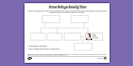 Anne Boleyn Facts | Tudor History | Wiki - Twinkl