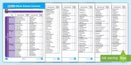 Level 2 Phonics Book Set - Phonics Reading Books - Twinkl