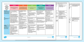 Rubric: Persuasive Writing | Grade 6 | Twinkl (teacher made)