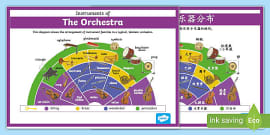 Musical Instruments Word Cards English/Mandarin Chinese/Pinyin - Musical