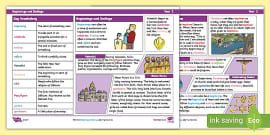 RE Knowledge Organiser Religion and Rituals Y1