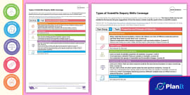 Scientific Enquiry Posters (teacher made) - Twinkl