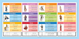 Greek gods and goddesses family tree | Twinkl - Twinkl