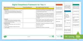 What is the Digital Competence Framework (DCF) Wales? Twinkl