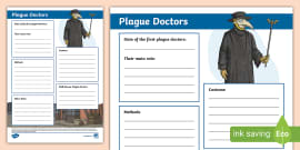 The Great Plague Mind Map (teacher made) - Twinkl