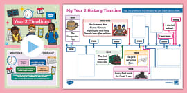 Year 1 History Timelines Teaching Pack (Teacher-Made)