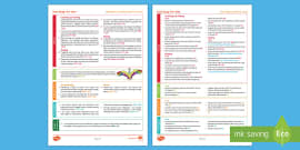 FREE! - Word Mat to Support Teaching on The Twits - Twinkl