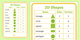 * NEW * I Spy Triangles Activity Sheet - early childhood math