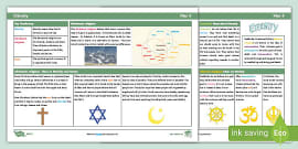 RE knowledge organiser KS2 | Faith Today - Year 4 - Twinkl