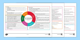 CfE Benchmarks First Level Literacy and English Assessment Tracker-Scottish