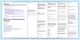 Early Career Framework (ECF) - Teaching Guidance - Twinkl