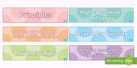 My Time, Our Place Learning Outcomes Display Banner Set