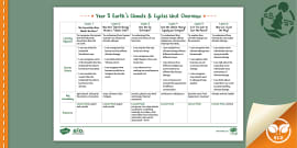 Year 2 Earth's Climate & Cycles: Unit Overview - Twinkl