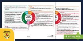 CfE Levels Scotland | Twinkl - Twinkl