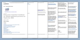 FREE! - Ofsted Poster - Regulating Childcare - Poster For Parents