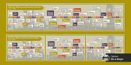 The Elizabethan Age: 1558-1603 Timeline (teacher made)