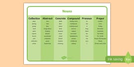 KS2 Verb List Word Mat - List of Verbs in English - Twinkl