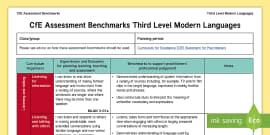 Language Assessment Meaning | How Language Assessment Works