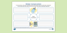 Water Conservation Worksheets for Kids | Primary Resources