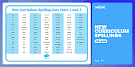 Common Exception Words | Year 2 National Curriculum