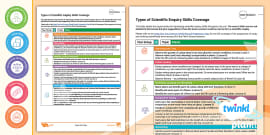 Primary Science Curriculum Types of Scientific Enquiry Wheel