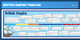 KS2 British and World History Timeline | History Timeline