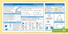 Year 6 Geometry Shape Compare and Classify Geometric Shapes Maths Mastery