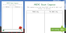 Anzac Biscuits by Phil Cummings Imagery Analysis Worksheet