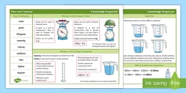 Capacity Word Mat (Teacher-Made)