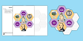 Comparison of Queen Elizabeth I and Queen Victoria (Ages 5 - 7)