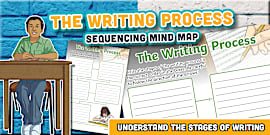 How to Build a Robot Sequencing Mind Map