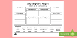 Comparing Islam and Judaism Worksheet (Teacher-Made)