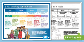 Tattling or Telling Display Poster (teacher made) - Twinkl