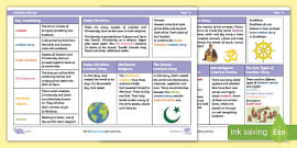 Key Beliefs of Islam | RE Knowledge Organiser | Resources