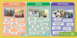 EYLF Weekly Critical Reflection Editable Template