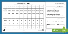 Crossnumber Place Value Worksheet - Maths - Year 6