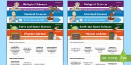 Foundation Australian Curriculum Science as a Human Endeavour WALT Display