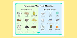 Natural or Man-Made Materials | Sorting Activity - Twinkl