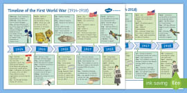 WW1 Timeline KS2 | A4 Display Timeline