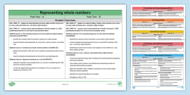 FREE! - Australia NSW Syllabus English Stage 1 Overview