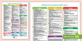 What is the KS1 Curriculum? - Twinkl Teaching Wiki - Twinkl