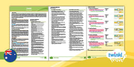 Netball Words - Netball Vocabulary - Year 6 PE Lessons