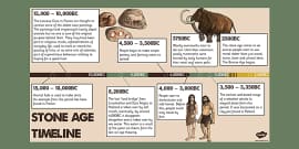 Introduction to the Stone Age PowerPoint - Teaching Resource