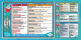 FREE! - Read, Write, Succeed: Whole-School Writing Progression Map