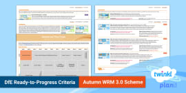 Place Value Display Year 6 | Place Value Posters | Twinkl