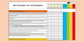 Australian Curriculum Year 4 Science Assessment Tracker