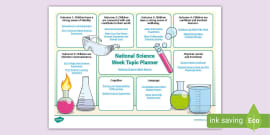 Science Topic Labels | Science Labels and Signs - Twinkl
