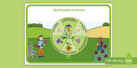 Principles of Nurture Staff Blether Stations (teacher made)