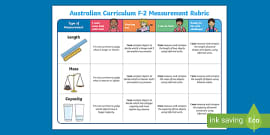 Australian Curriculum 3-6 Measurement Rubric Checklist