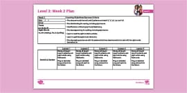 'ch' Phonics Lesson Pack - Level 3 Week 2 Lesson 4 - Twinkl